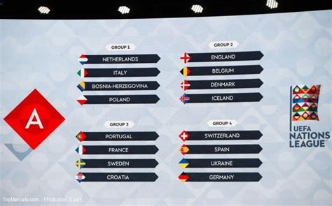 Ligue Des Nations Uefa Calendrier