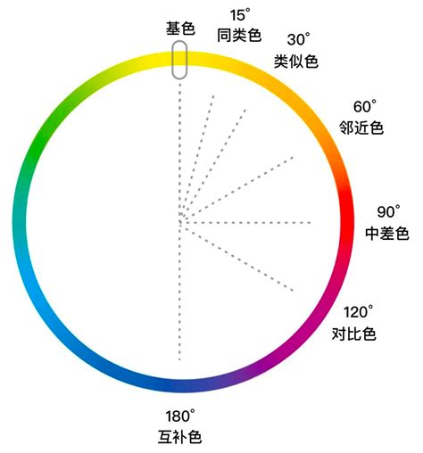 交互设计中的色彩搭配这样更有效 设计每日一贴 专注优秀UI设计与软件开发 北京兰亭妙微
