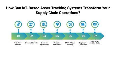 Exploring The Benefits Of Iot Based Asset Tracking Systems