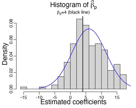 glmhd statistical inference in high dimensional binary regression glmhd