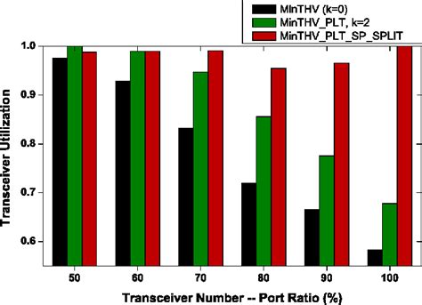 figure 1 from performance analysis of an improved postponed lightpath teardown strategy in multi