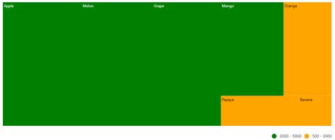Legend In Asp Net Mvc Treemap Component