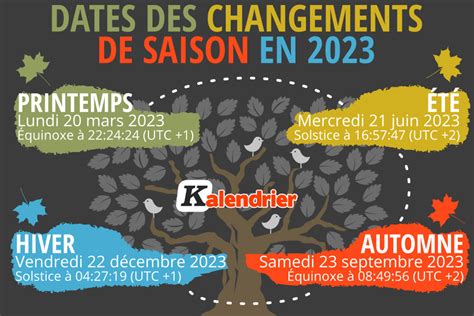 Les Dates Des Saisons