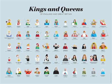 Supertogether Kings und Queens von England und Großbritannien Print 50