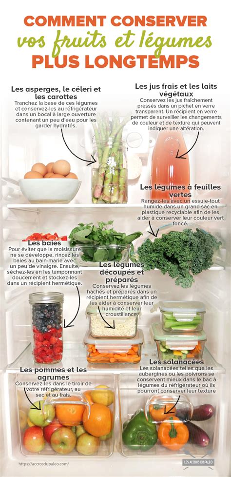 Comment Conserver Vos Fruits Et L Gumes Plus Longtemps