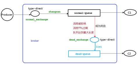 rabbitmq（二） rabbitmq api文档 csdn博客
