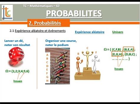 PROBABILITES 3 Probabilités 1 YouTube