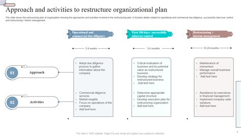 Top Organizational Plan Templates With Samples And Examples