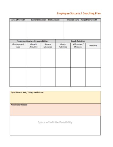 FREE 6 Employee Coaching Plan Samples In PDF DOC