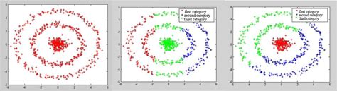 figure 2 from a self adaptive spectral clustering based on geodesic distance and shared nearest