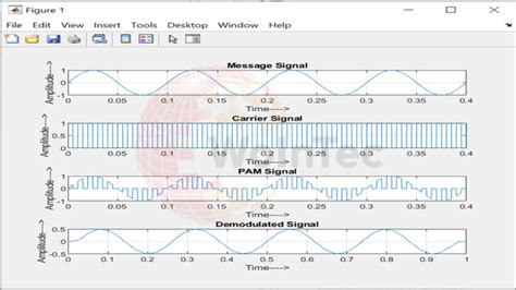 pulse amplitude modulation matlab simulink wointec