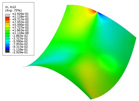 8 hyperbolic paraboloid fields of stress resultants for the classical download scientific