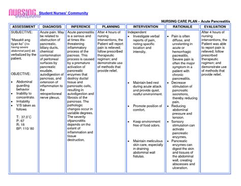 Impaired Physical Mobility Nursing Diagnosis Crcm Meryimaging