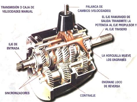 Transmisión mecánica