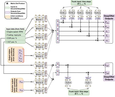 deep operator network architecture download scientific diagram