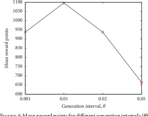 figure 4 from an effective variable transformation strategy in multitasking evolutionary