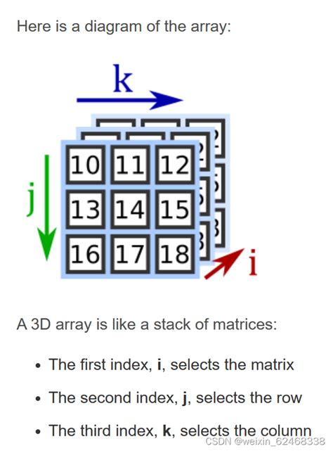 python numpy 中的ndarray 三维数组维度的表示 python 三维ndarray csdn博客