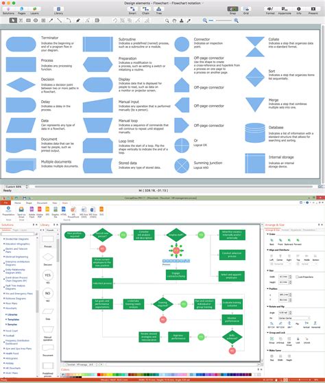 Programming Flowchart Template Use Lucidchart To Visualize Ideas Make