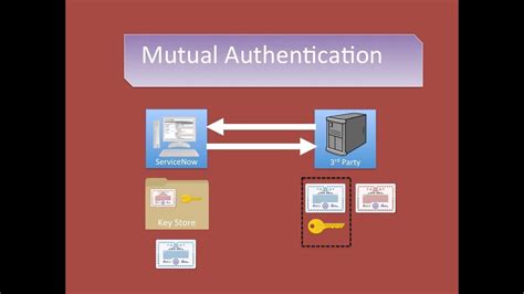 how to set up mutual authentication with servicenow youtube