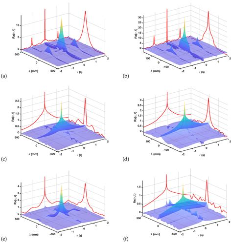 sensors free full text spatial temporal signals and clinical indices in electrocardiographic