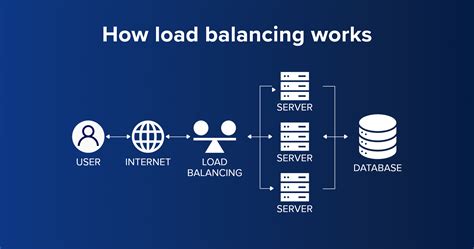 an overview of cloud load balancing