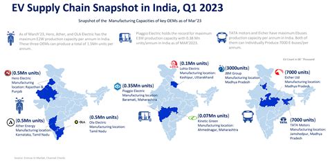Market Report India S EV Revolution Insights Analysis Eninrac