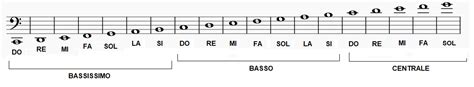 Corso Base Di Pianoforte Gratuito Lezione I Tagli Addizionali E I