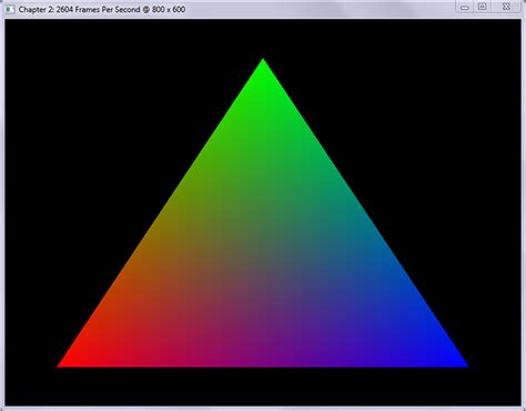 Chapter 2 Vertices And Shapes OpenGLBook
