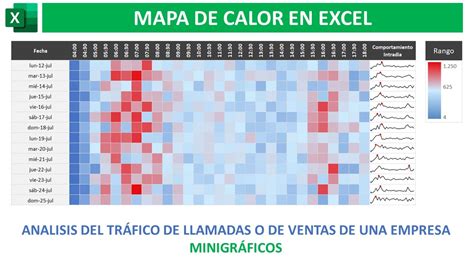 Mapa De Calor Para An Lisis Llamadas Call Center Dashboard Y