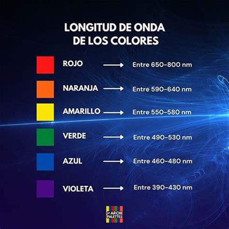 La Ciencia del color Cómo se originan los colores