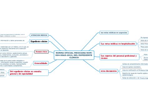 Mapa Conceptual Norma Oficial Mexicana Nom 004 Ssa3 2012 Images And
