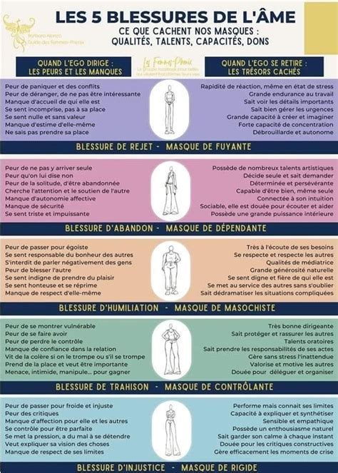 Épinglé par Fredericmoulart sur Spiritualité Comment gérer ses