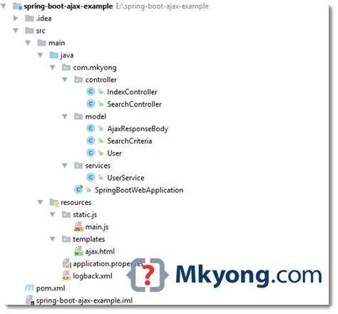 Spring Boot Ajax Example Mkyong