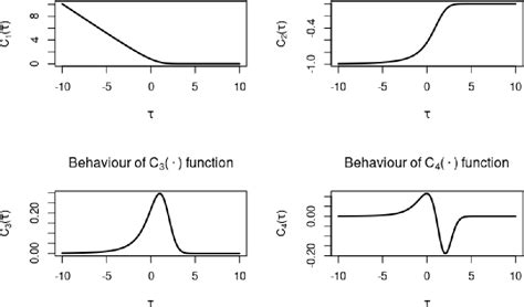 figure 1 from an extended simplified laplace strategy for approximate bayesian inference of