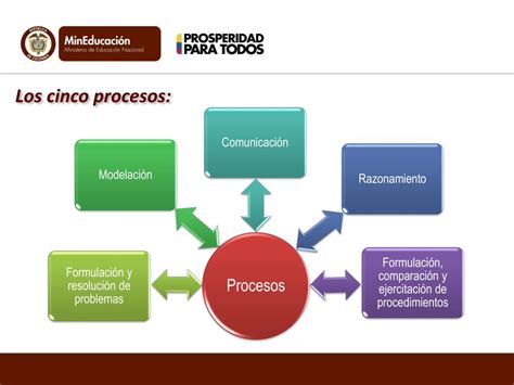 Ppt Pensamientos Espacial Y Sistemas Geom Tricos M Trico Y Sistemas
