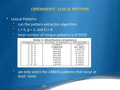ppt measuring the similarity between implicit semantic relations using web search engines
