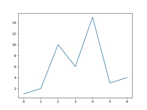 Python Matplotlib How To Draw Line Chart OneLinerHub
