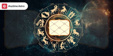 Meaning Effects Of Empty Houses In Astrology