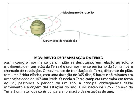 Características do movimento de translação da terra Planos de aula