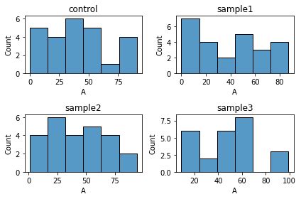 Python Understading Why Looping Subplot Does Not Work With Loc