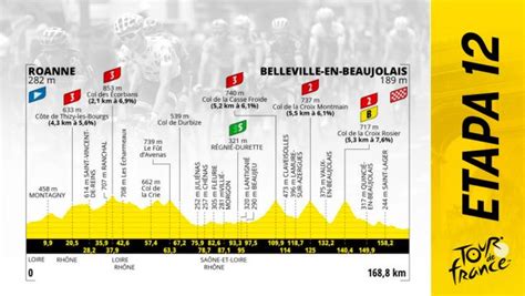 Etapa Del Tour De Francia 2023 Hoy Jueves 13 De Julio De Roanne A