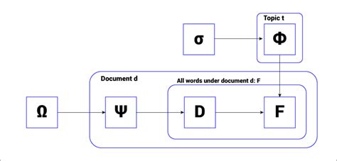 introduction of latent semantic analysis lsa and latent dirichlet allocation lda analytics