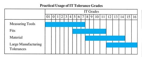 Tolerances In CNC Machining Ultimate Guide