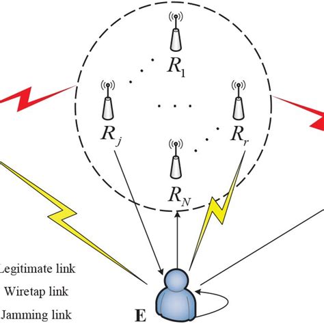 system model of a cooperative wireless network assisted by n download scientific diagram