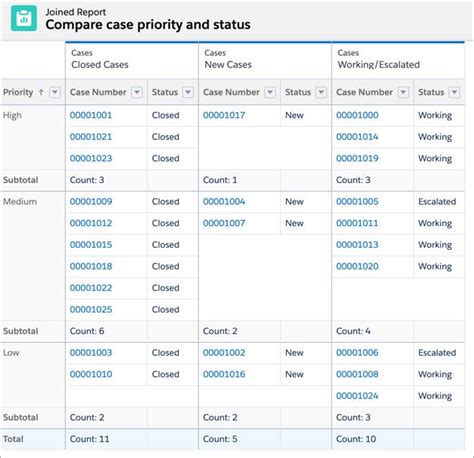 Guide To Creating Joined Reports Salesforce Trailhead