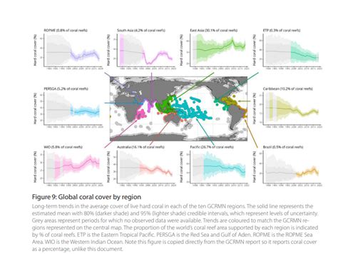 Un Nuovo Studio Rivela Che Le Barriere Coralline Del Mondo Non Sono In