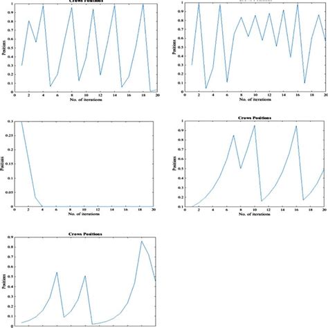 crow search algorithm steps for optimization problem download scientific diagram