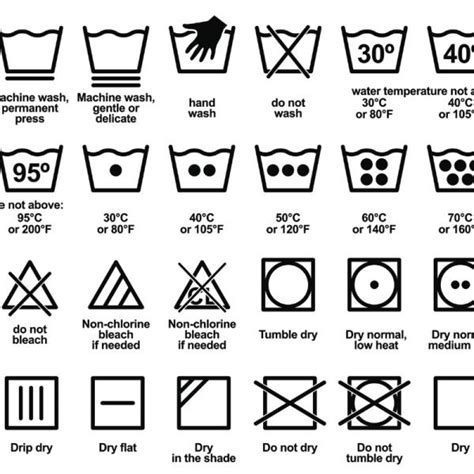Sintético 94 Imagen Que Significan Los Simbolos En Las Etiquetas De
