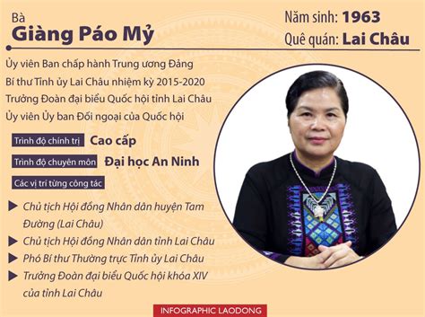 Chân dung những nữ Bí thư Tỉnh ủy đương nhiệm