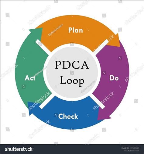 Pdca Cycle Plan Do Check Act Stock Vector Royalty Free 2229881083